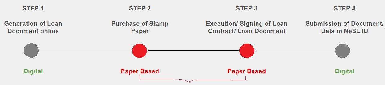 NeSL- National E-Governance Services Ltd » Digital Document Execution(DDE)