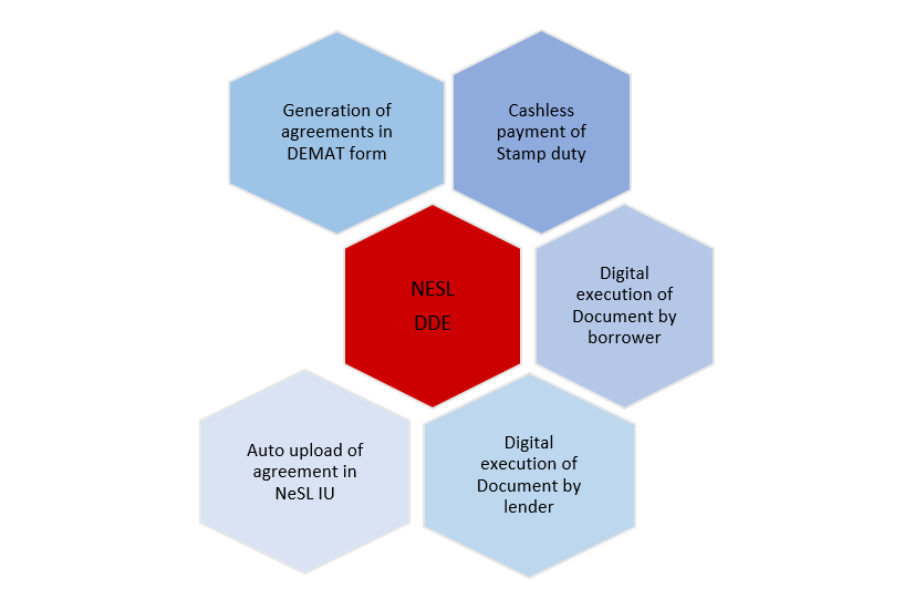 NeSL- National E-Governance Services Ltd » Overview