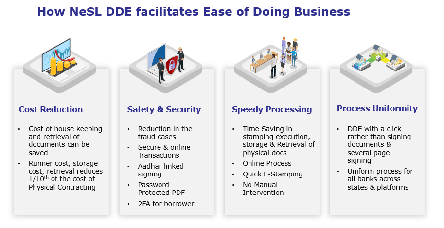 NeSL- National E-Governance Services Ltd » Features