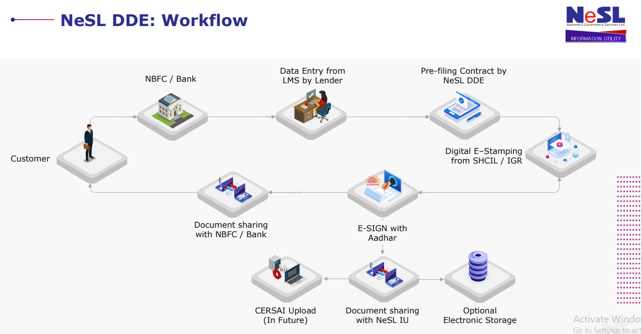 NeSL- National E-Governance Services Ltd » Workflow
