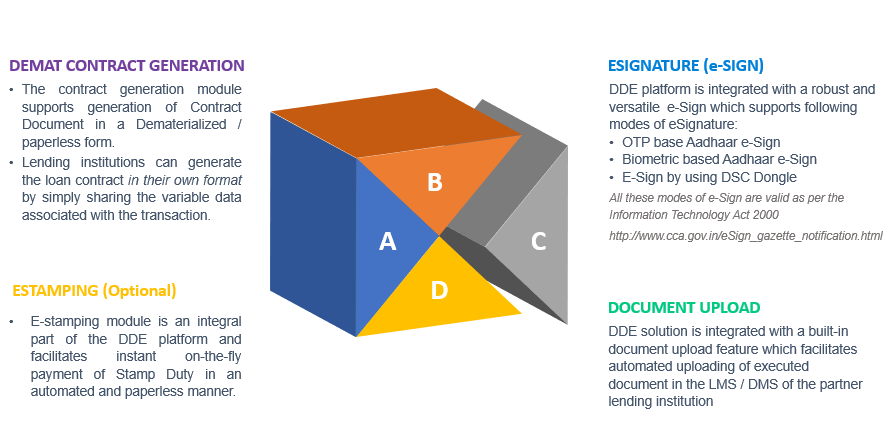 NeSL- National E-Governance Services Ltd » Overview