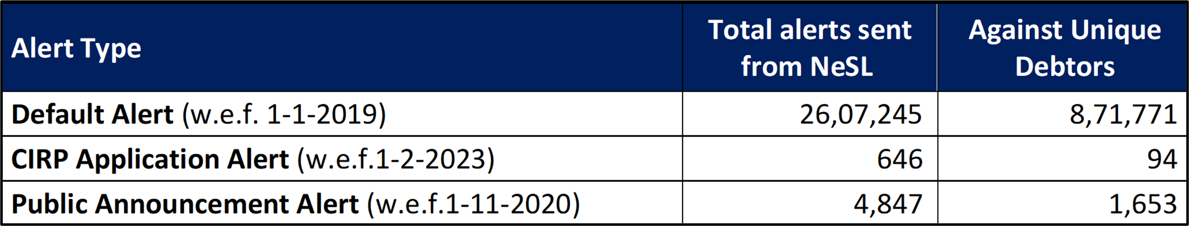 NeSL- National E-Governance Services Ltd » Early Warning Alerts from ...