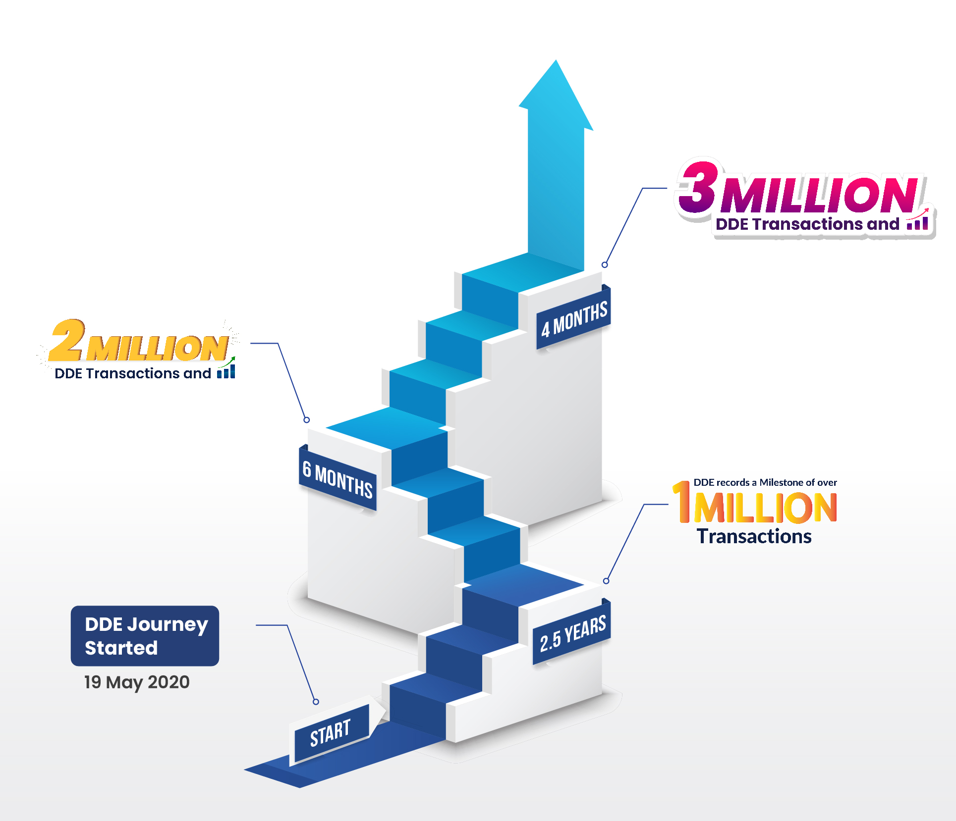 NeSL- National E-Governance Services Ltd » How the NeSL’s DDE garnered ...