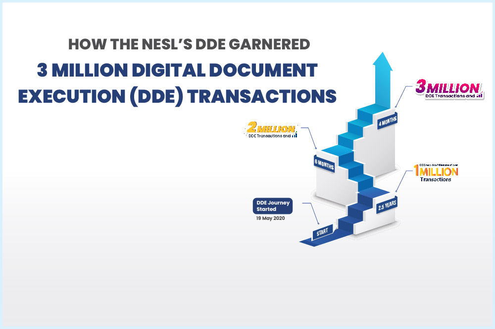 NeSL- National E-Governance Services Ltd » How the NeSL’s DDE garnered 3 Million Digital ...