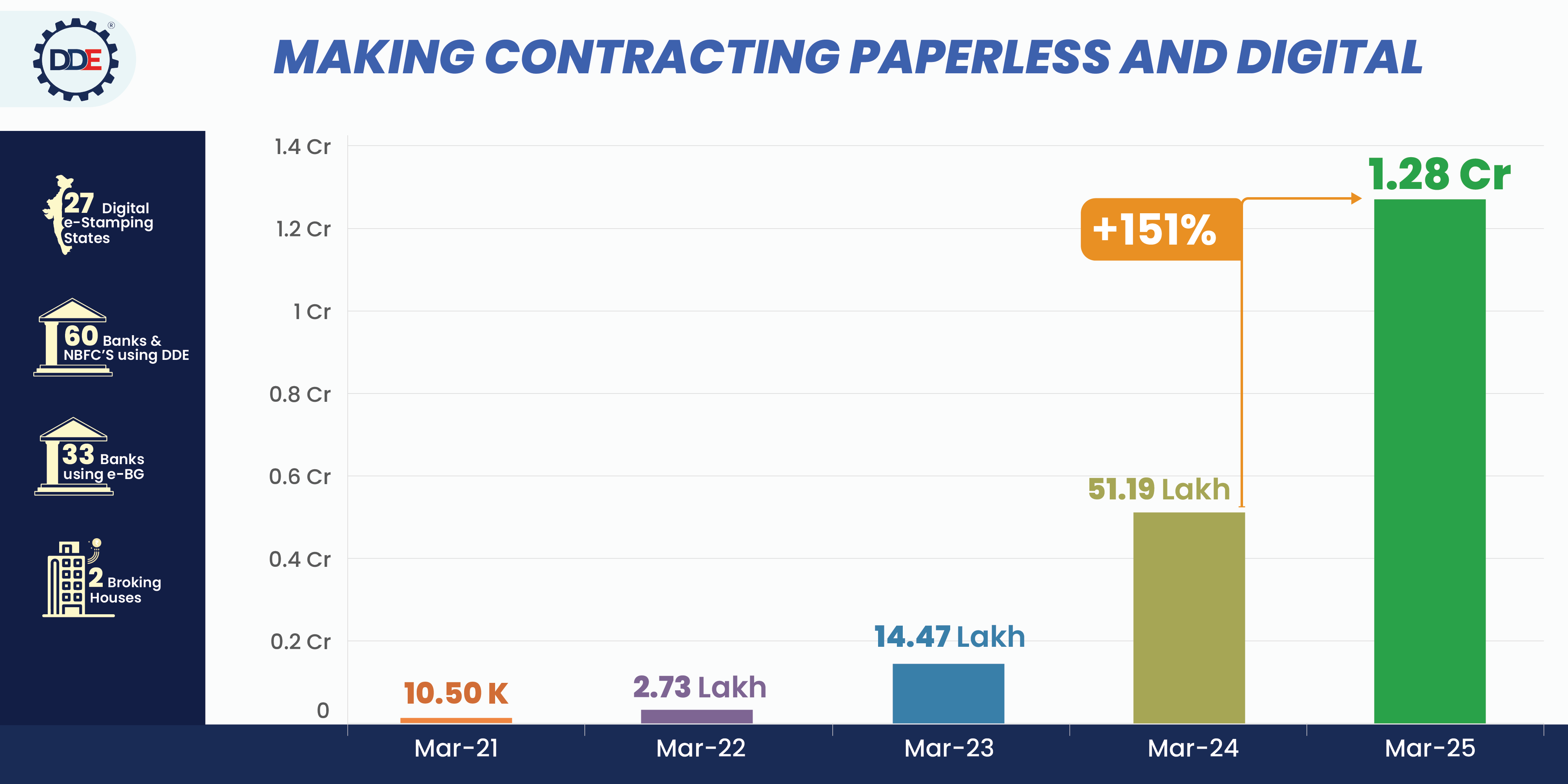 NeSL- National E-Governance Services Ltd » Home Beta